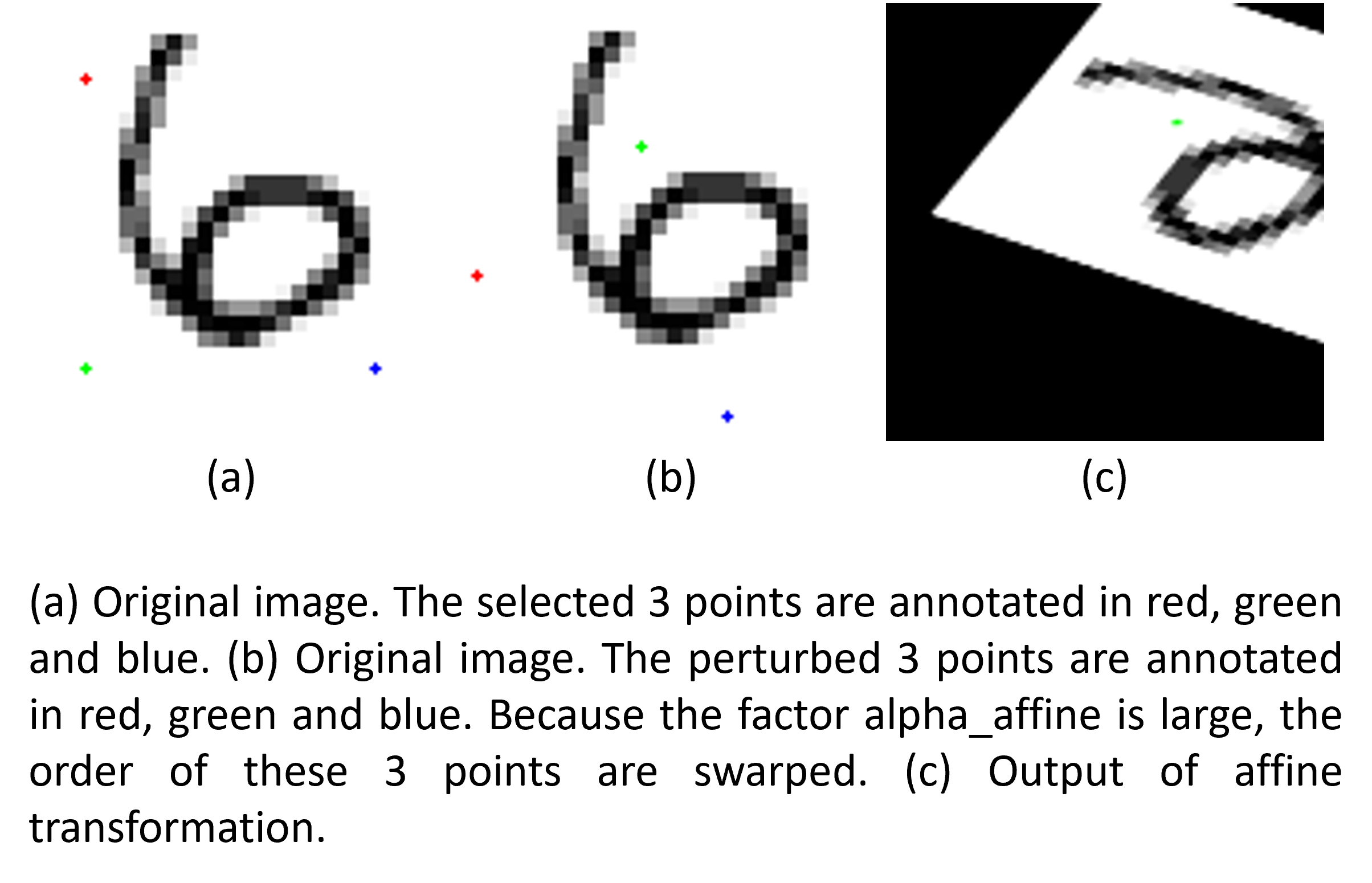 Elastic transform | Ann's Note